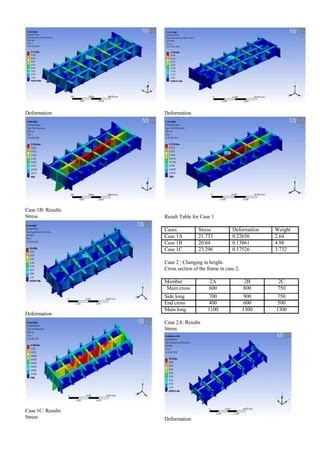Optimization Of Chassis Ansys PDF Physics Science