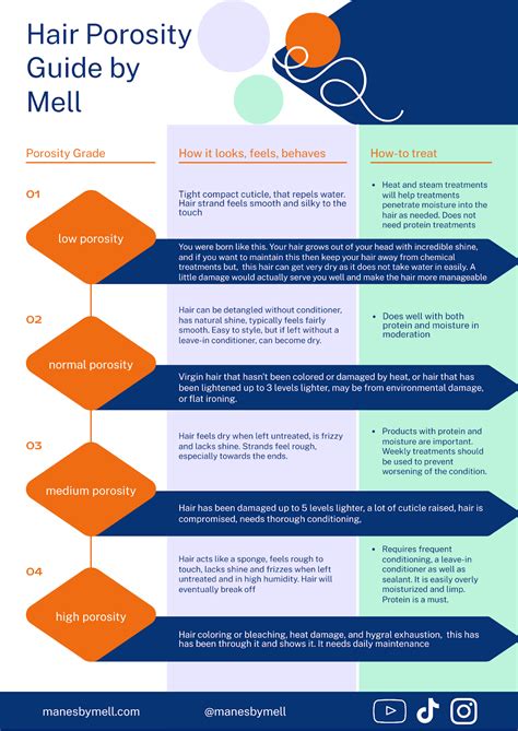 Porosity 101 Manes By Mell