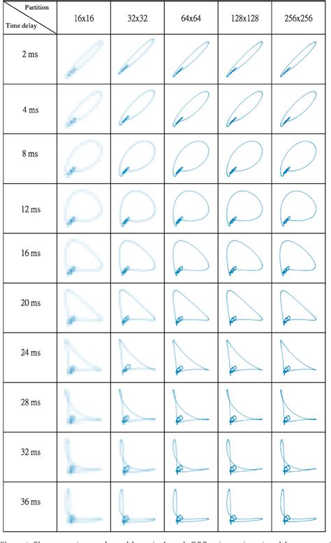 Figure 1 From Convolutional Neural Network For Individual Identification Using Phase Space