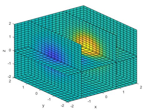 matlab 绘制三维切片图及四维图 slice matlab 画四维图 csdn博客