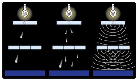 Wave Particle Theory Read Physics Ck 12 Foundation