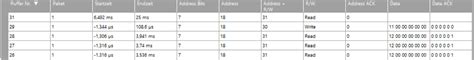 Raspberry Pi Pico Rp2040 I2c Holds Scl Low · Issue 448 · Arduinoarduinocore Mbed · Github