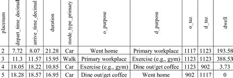 Attributes Obtained From The Hts Download Scientific Diagram