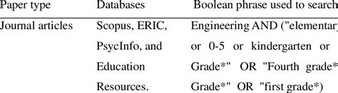 Boolean Phrase Used To Search Journal Articles And Conference