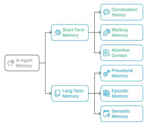 Llm Architectures Explained Nlp Fundamentals Part 1 By Vipra Singh Medium