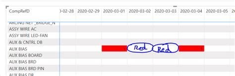 Conditional Formatting Mark Blank Cells Between T Microsoft Fabric Community