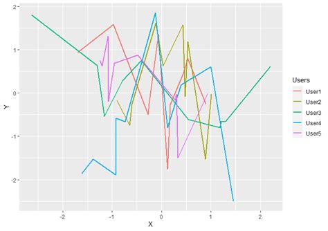 如何在 R 中的 ggplot2 中使图例键填充透明 码农参考