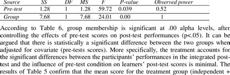Covariance Analysis To Compare Groups In Source Based Post Test