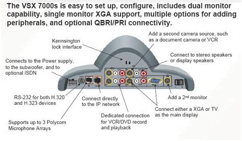Polycom Vsx 7000s Savi Vision