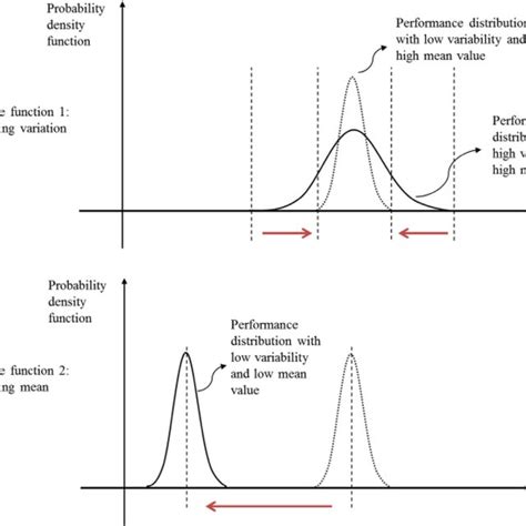 Visualization Of The Designed Effects Of The Two Objective Functions Download Scientific Diagram