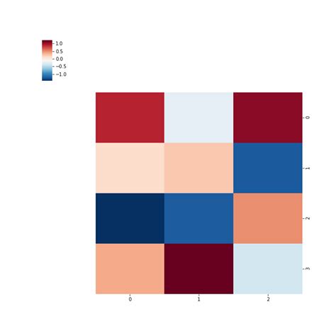 Python Is The Color In Seaborn Heatmap Based On Z Score Stack Overflow