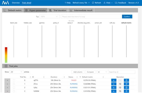 Webui Error · Issue 1986 · Microsoft Nni · Github