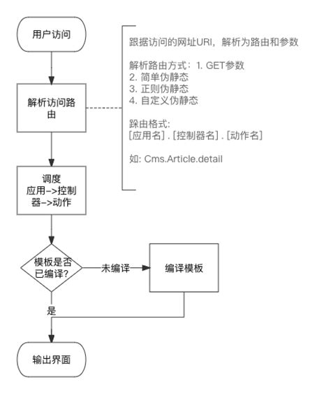 Be 双驱框架 工作流程 Be 双驱框架 工作流程