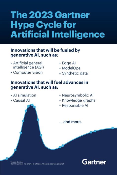 Gartner For It On Linkedin Gartnerit Ai Artificialintelligence