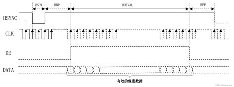 Fpga学习笔记03——rgb Lcd显示屏rgblcd Csdn博客 Fpga学习笔记03——rgb Lcd显示屏rgblcd Csdn博客