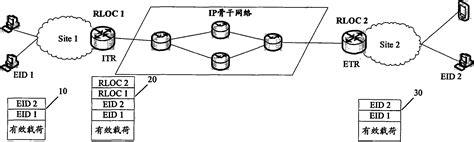 Data Switching System And Method Based On Locator Identify Separation Protocol Lisp Eureka