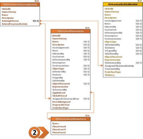 Binding Slab Live Load To The Ifc Schema Download Scientific Diagram