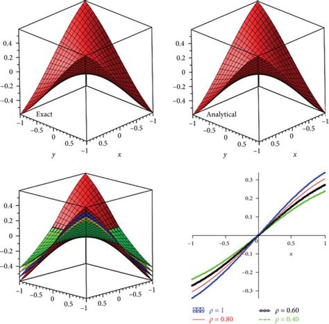 The Graphical Layout For Problem 3 Download Scientific Diagram