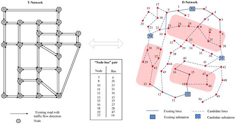 Energies Free Full Text Multi Objective Distribution Network Expansion Incorporating