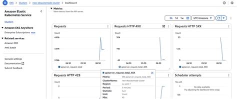 Eks Auto Mode Cluster Creation From Scratch Dev Community