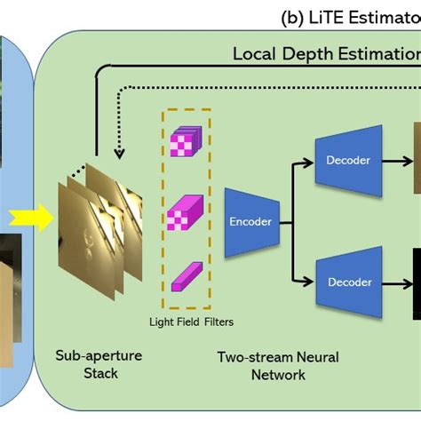 An Overview Of The Lite Framework With A Dataset A The Lite Pose