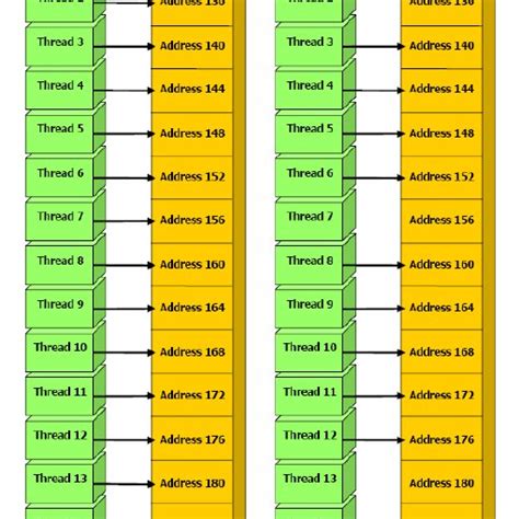 Grids Of Blocks With Threads Download Scientific Diagram
