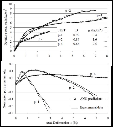 Comparison Between Experimental Data And Predicted Results With The Download Scientific Diagram