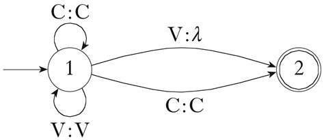 Input Strictly Local Opaque Maps Phonology Cambridge Core
