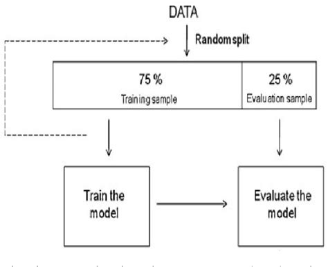 Figure 8 From Improving The Accuracy Of Neurons Spike Sorting By Using Supervised Machine