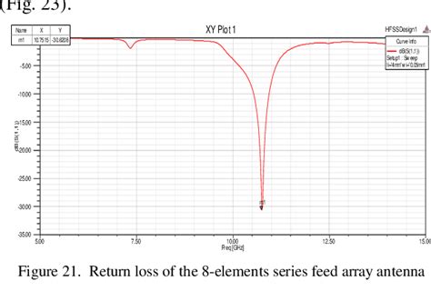 Figure 21 From Design And Analysis Of Directive Microstrip Patch Array