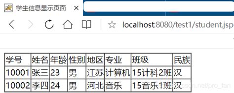 将数据库中的表格信息输出到页面上数据库信息表格形式输出在网页 Csdn博客