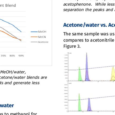 Pdf Greener Reversed Phase Flash Chromatography Using Acetone Instead