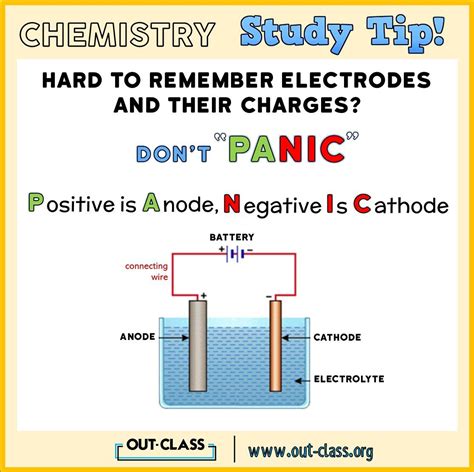 Electrochemistry Which Is Anode And Which Is Cathode 57 Off