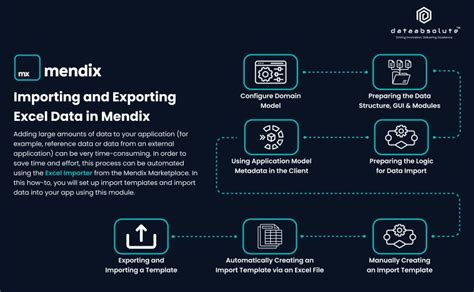 Dataabsolute Technologies On Linkedin Mendixsuccess