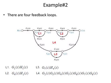 Signal Flow Graph PPTX