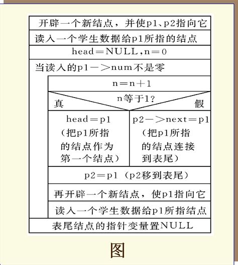 建立单向链表的两个方法 简书