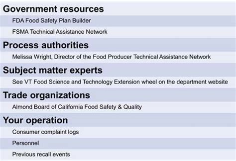 Writing A Food Safety Plan Resources For Conducting A Hazard Analysis