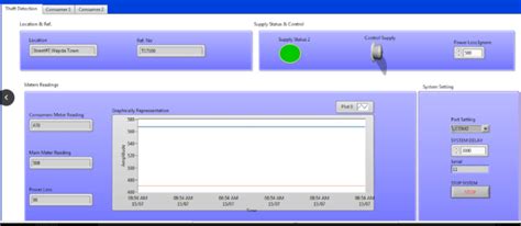 Do Labview Design And Programming By Raih101 Fiverr