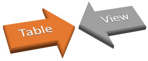 Difference Between Table And View In SQL Server DatabaseFAQs