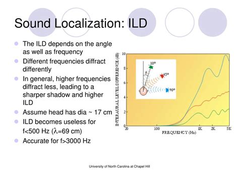 Ppt Spatial Sound Localization For Robots Powerpoint Presentation Free Download Id 3531101