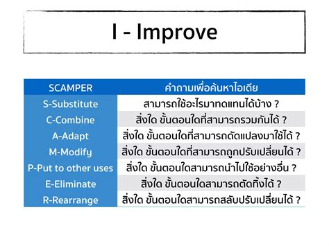 Lean Management หลักการบริหารจัดการแบบลีน Pdf