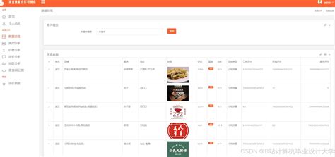 计算机毕业设计pysparkhadoophivelstm模型美团大众点评分析评分预测 美食推荐系统 大数据毕设源码 Lw文档