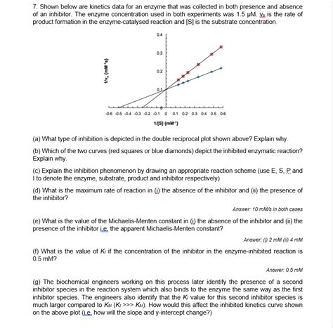 Solved 7 Shown Below Are Kinetics Data For An Enzyme Th