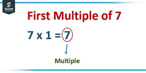 Multiple Definition And Meaning