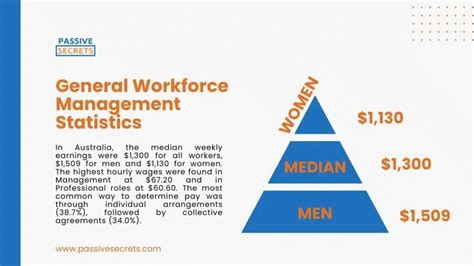25 Useful Workforce Management Statistics And Top Trends 2025