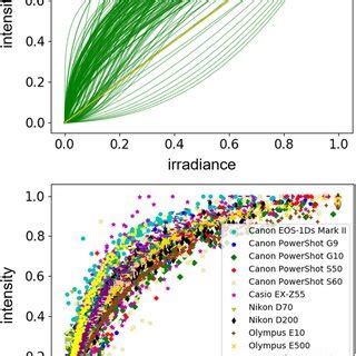 Architecture Of The Proposed Model For CRF Representation The Top Row Download Scientific