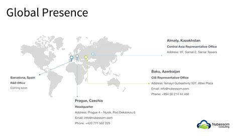 Salesforce Consultant Nubessom