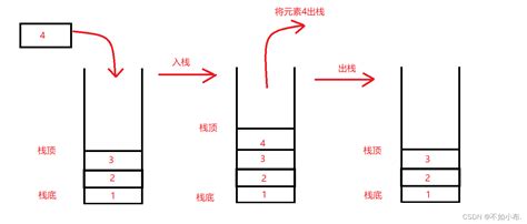 数据结构篇四栈