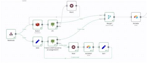 Understanding Merge Node Behaviour Questions N8n Community