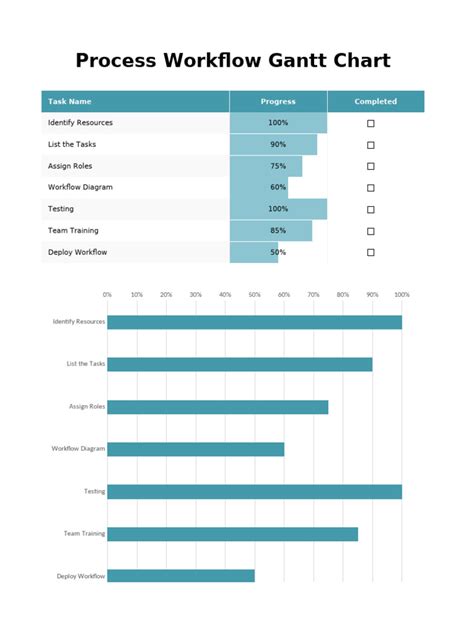 Process Workflow Gantt Chart Pdf